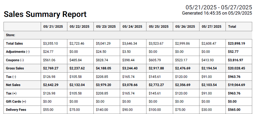 Sales Reports Transition Guide – Effective 6/30/25 – HungerRush