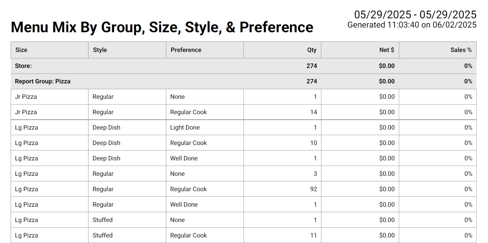 Sales Reports Transition Guide – Effective 6/30/25 – HungerRush