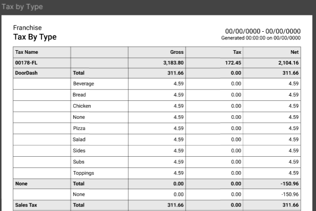 Sales Reports Transition Guide – Effective 6/30/25 – HungerRush