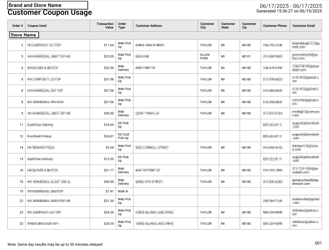 Customer Coupon Usage – HungerRush