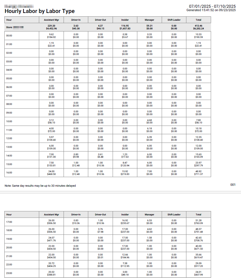 Hourly Labor by Labor Type – HungerRush