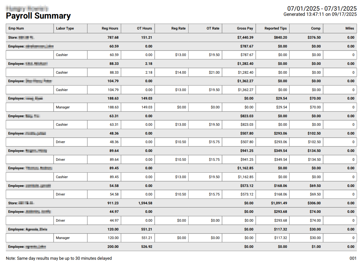 Payroll Summary – HungerRush