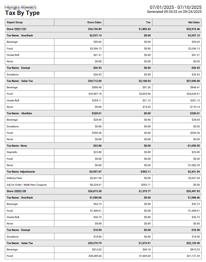 Tax by Type – HungerRush